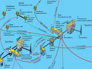 Tyra Redevelopment - Frenstar Valves